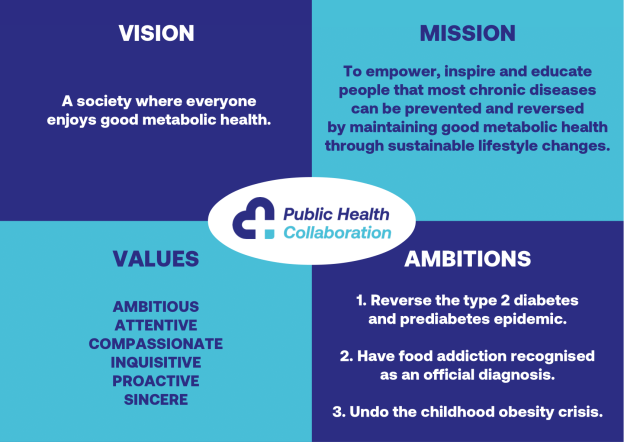 About – Public Health Collaboration